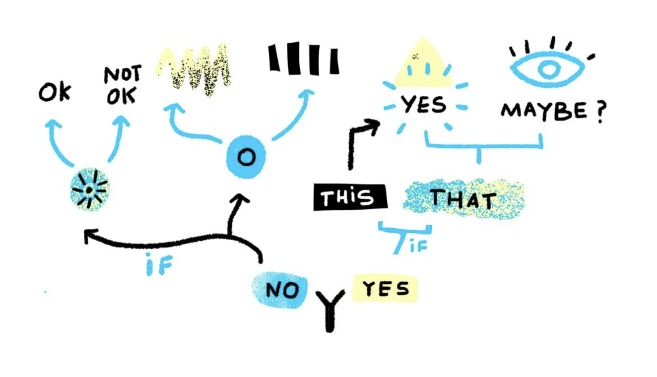 User Experience Best Practices: How To Balance Rigidity and Optionality in Product Design — Wethos